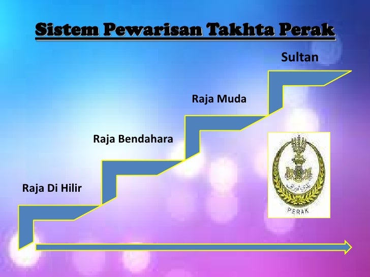 Tutorial Minggu 11 Perjanjian Pangkor