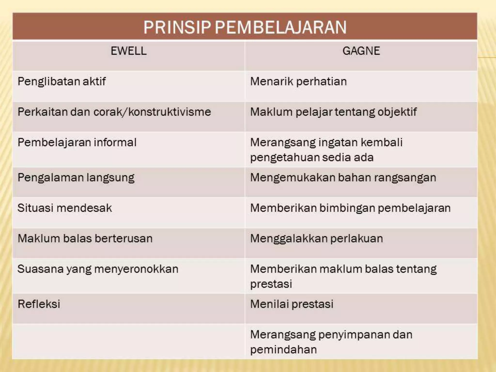 Tutorial minggu 2 (2) | PPTX