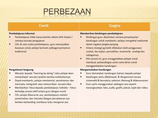 Tutorial minggu 2 (2) | PPTX