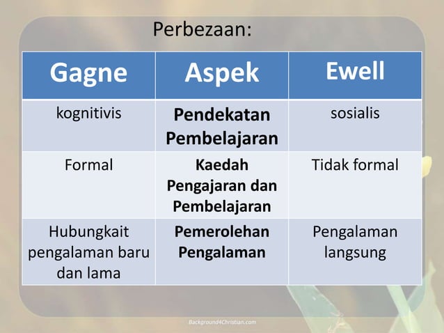 Tutorial minggu 2 (2) | PPTX