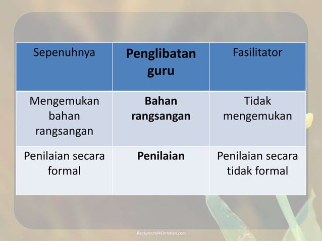 Tutorial minggu 2 (2) | PPTX