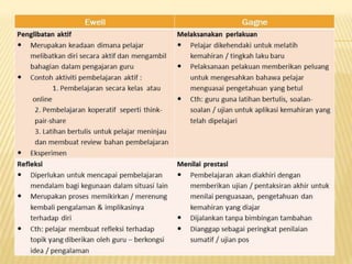 Tutorial minggu 2 (2) | PPTX