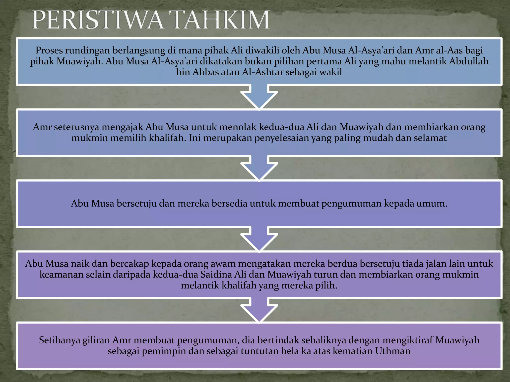 Khalifah Uthman Bin Affan dan Khalifah Ali bin Abi Talib | PPTX