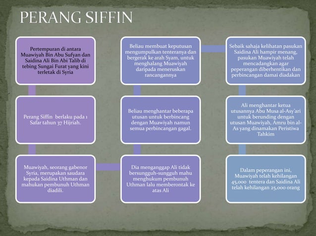 Khalifah Uthman Bin Affan dan Khalifah Ali bin Abi Talib | PPTX