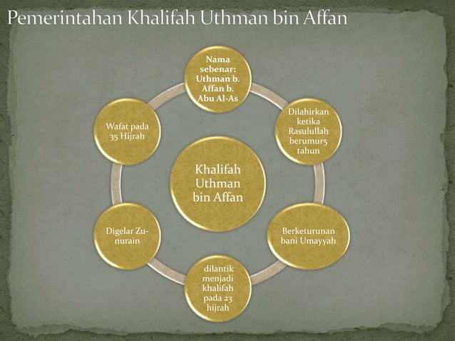 Khalifah Uthman Bin Affan dan Khalifah Ali bin Abi Talib | PPTX