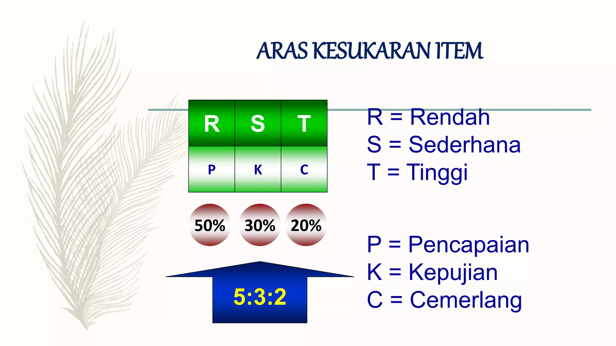 Tutorial minggu 7 pentaksiran | PPT | Free Download