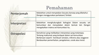 Tutorial minggu 7 pentaksiran | PPT