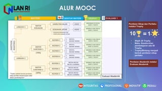 Tutorial MOOC 2021.pdf