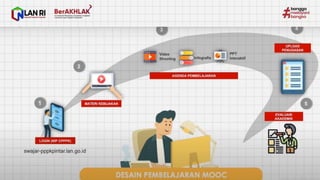 Tutorial MOOC Pemprov mengenai masalah pppk | PPT