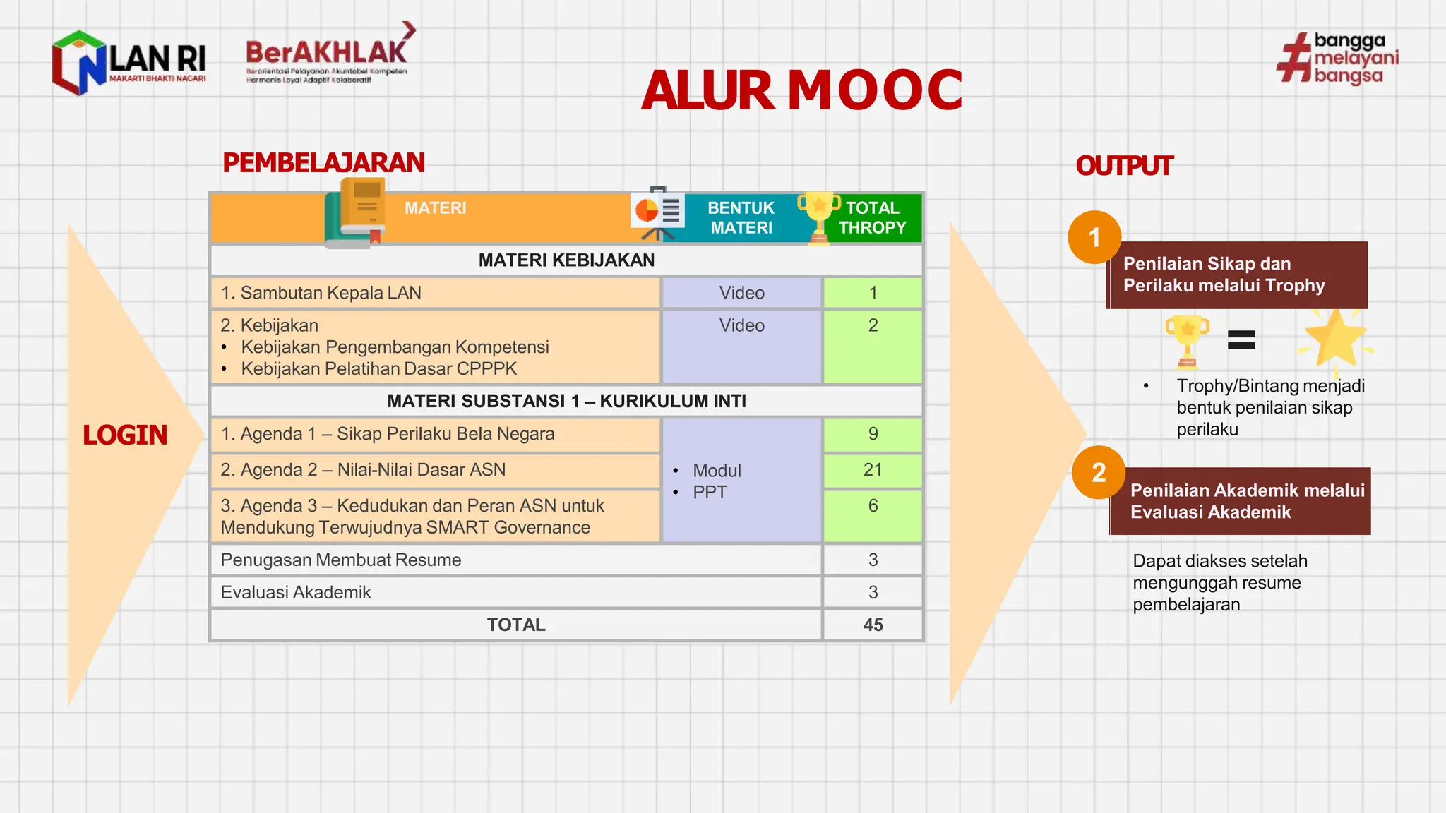 Tutorial MOOC PPPK Revisi tahun 2024 ppt | PPTX