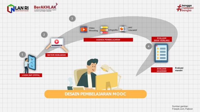 Tutorial MOOC PPPK Revisi tahun 2024 ppt | PPTX
