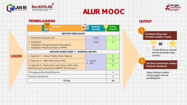 Tutorial MOOC PPPK Revisi tahun 2024 ppt | PPTX