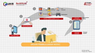 Tutorial MOOC update 2022.pdf