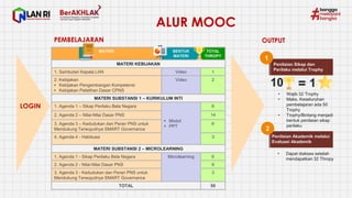Tutorial MOOC update 2022.pdf