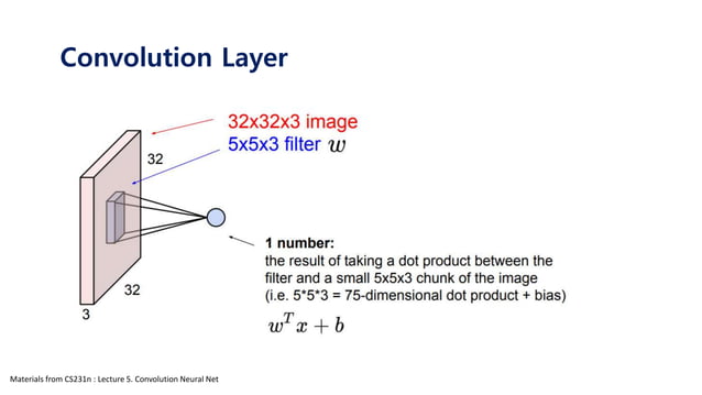 Tutorial on convolutional neural networks | PPT