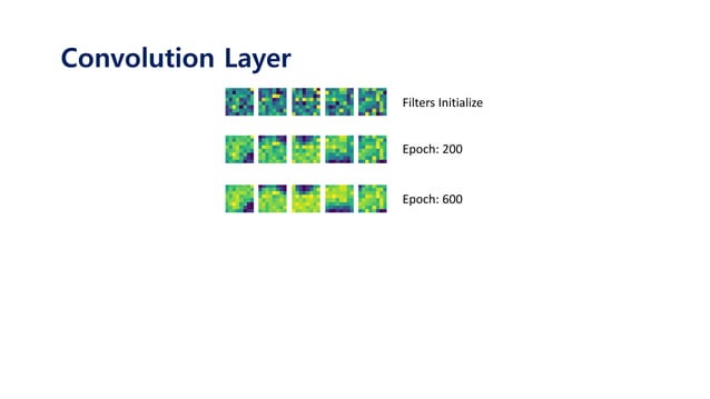 Tutorial on convolutional neural networks | PPT