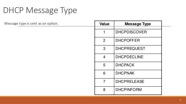 Tutorial On Dhcp 