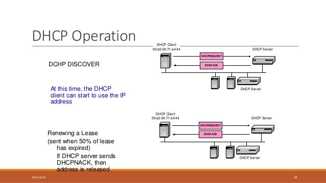 Tutorial on dhcp