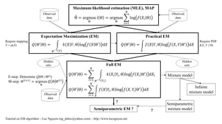 Tutorial on EM algorithm - Poster | PPTX