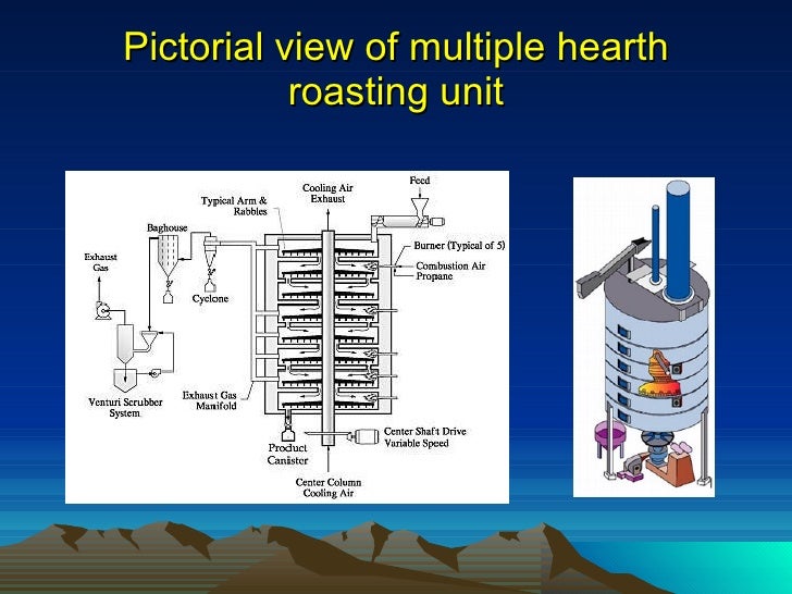 Tutorial on roasting furnaces final