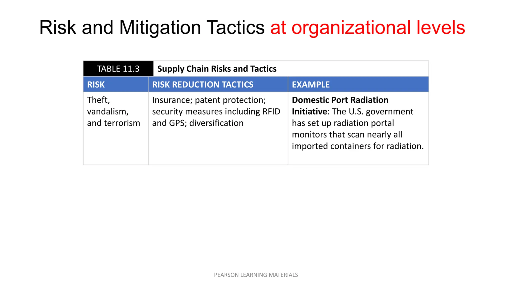 SUPPLY CHAIN MANAGEMENT TUTORIAL AND ACTIVITIES | PDF