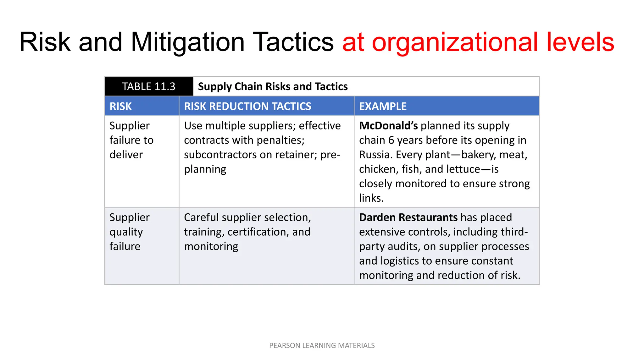 SUPPLY CHAIN MANAGEMENT TUTORIAL AND ACTIVITIES | PDF