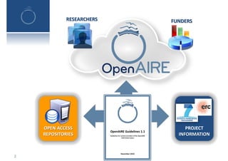 OpenAIRE Guidelines - tutorial | PDF | Business | Business and Finance