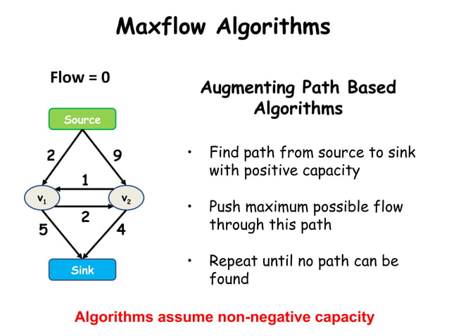 ECCV2008: MAP Estimation Algorithms in Computer Vision - Part 2 | PPT
