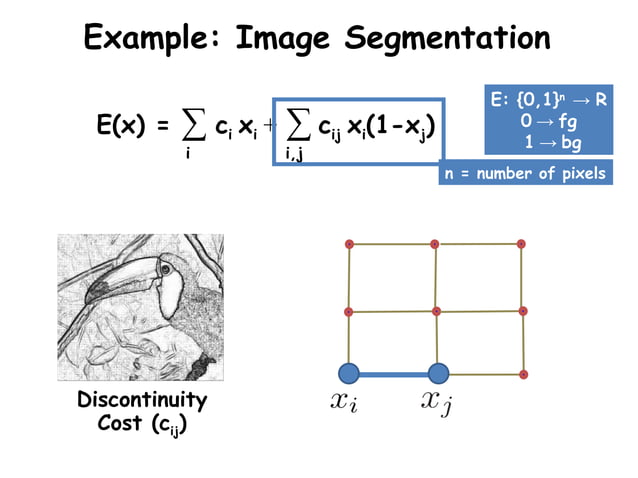 ECCV2008: MAP Estimation Algorithms in Computer Vision - Part 2 | PPT