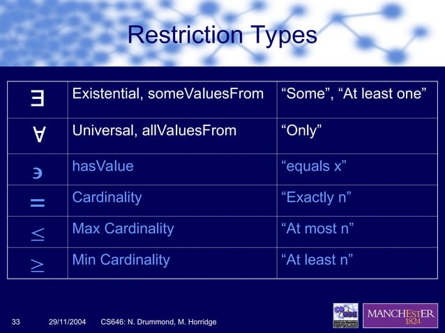 tutorialPartOne-about -owl and introduction.ppt