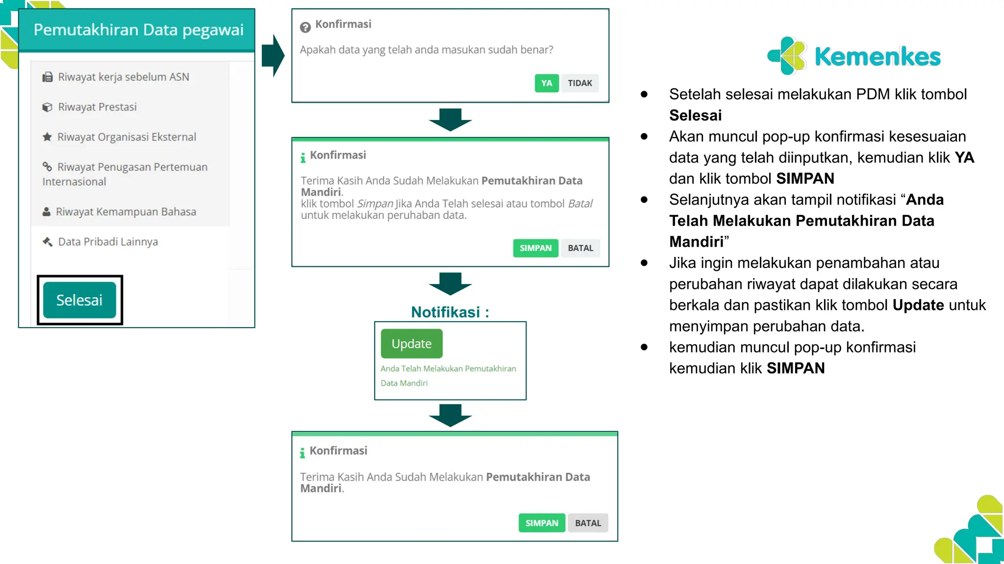 Tutorial Pemutakhiran Data Mandiri PDM.pptx