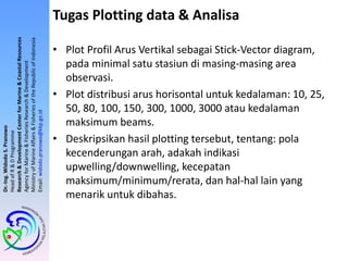 Tutorial Plot Data Arus dari ADCP | PPTX