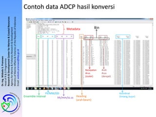 Tutorial Plot Data Arus dari ADCP | PPTX
