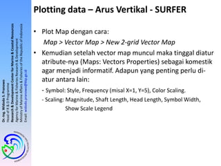 Tutorial Plot Data Arus dari ADCP | PPTX