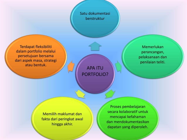 Tutorial portfolio dan rubrik | PPT
