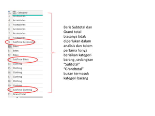 Tutorial power bi (bahasa) | PPTX