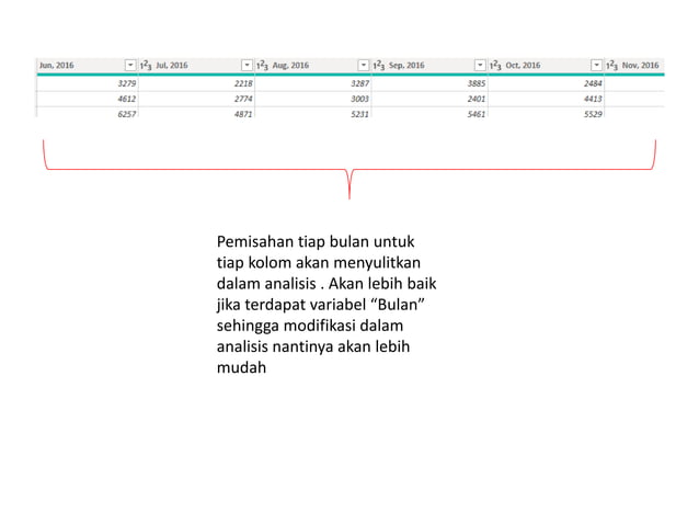 Tutorial power bi (bahasa) | PPTX