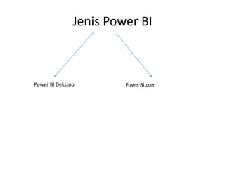 Tutorial power bi (bahasa) | PPTX