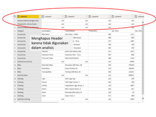 Tutorial power bi (bahasa) | PPTX