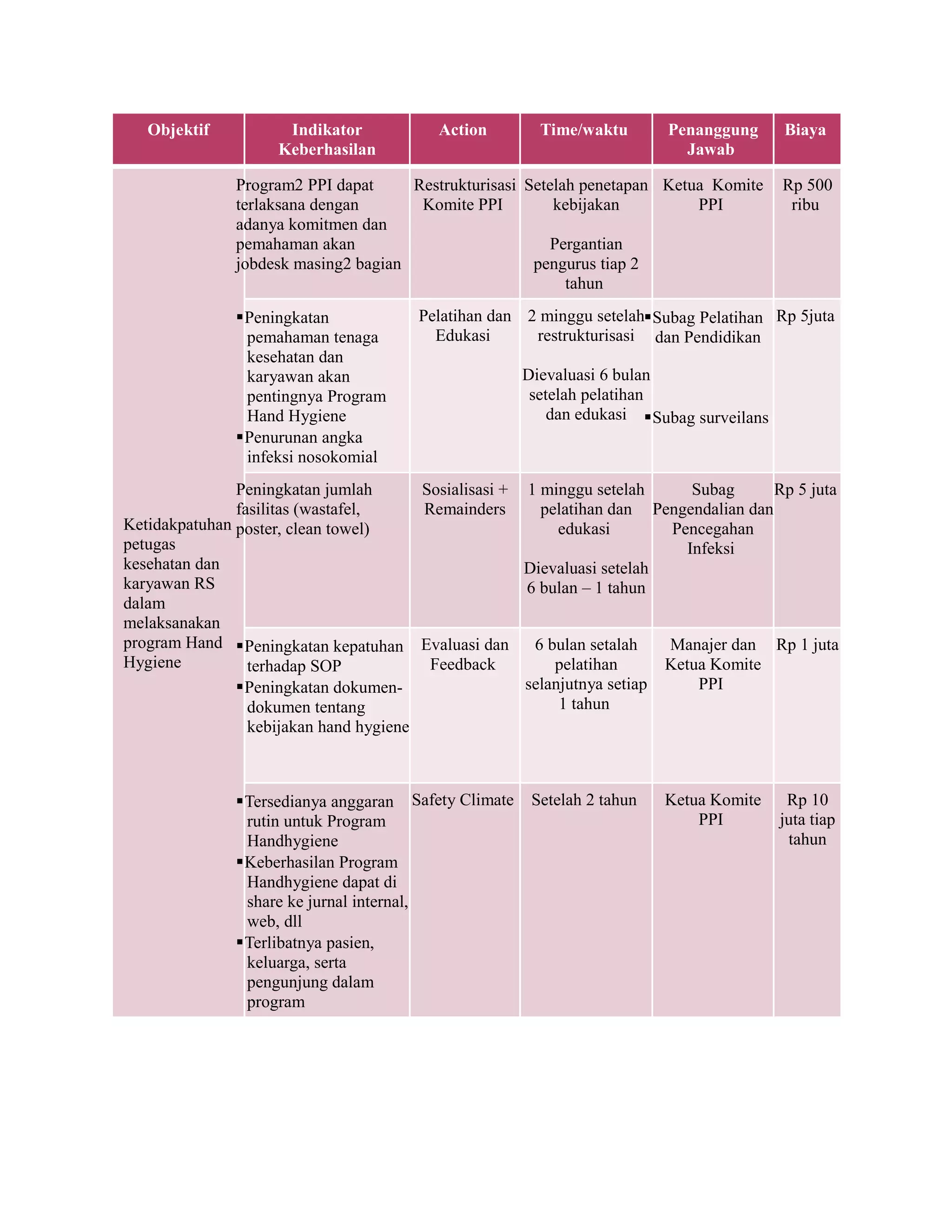Tutorial ppi hand_hygiene | PDF