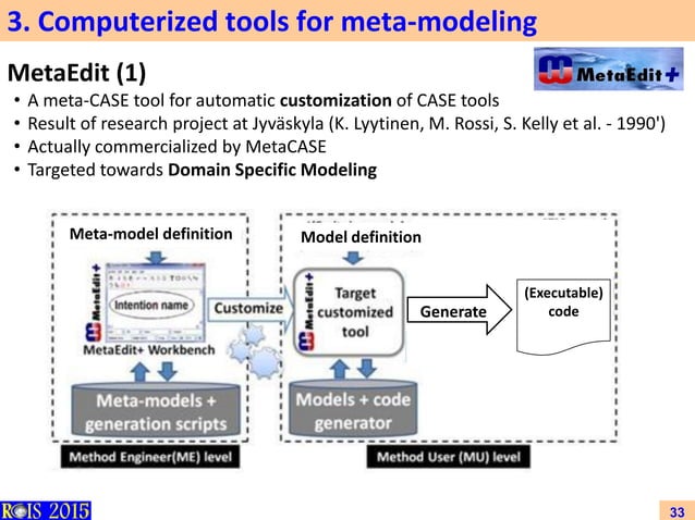 Meta-modeling: concepts, tools and applications | PPT