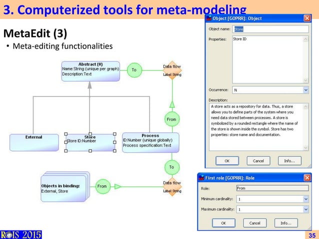 Meta-modeling: concepts, tools and applications | PPT