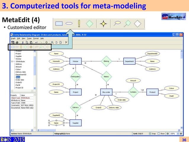 Meta-modeling: concepts, tools and applications | PPT