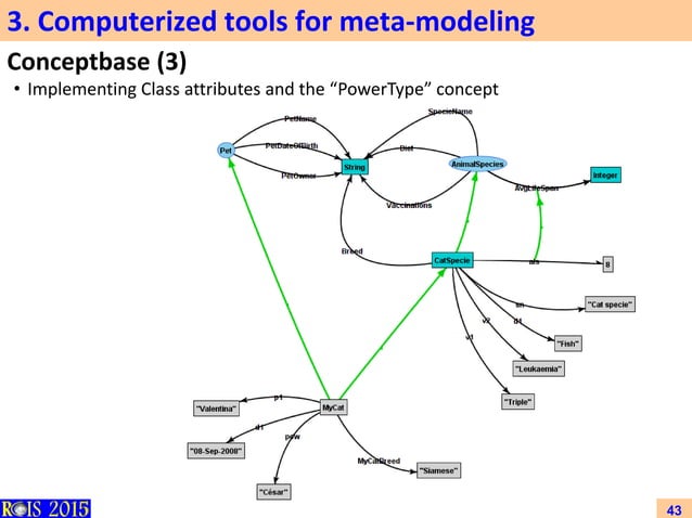 Meta-modeling: concepts, tools and applications | PPT