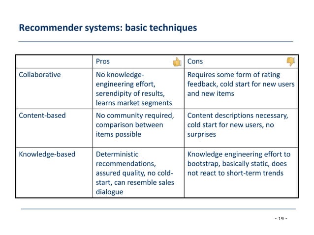 Tutorial recommender systems | PPT