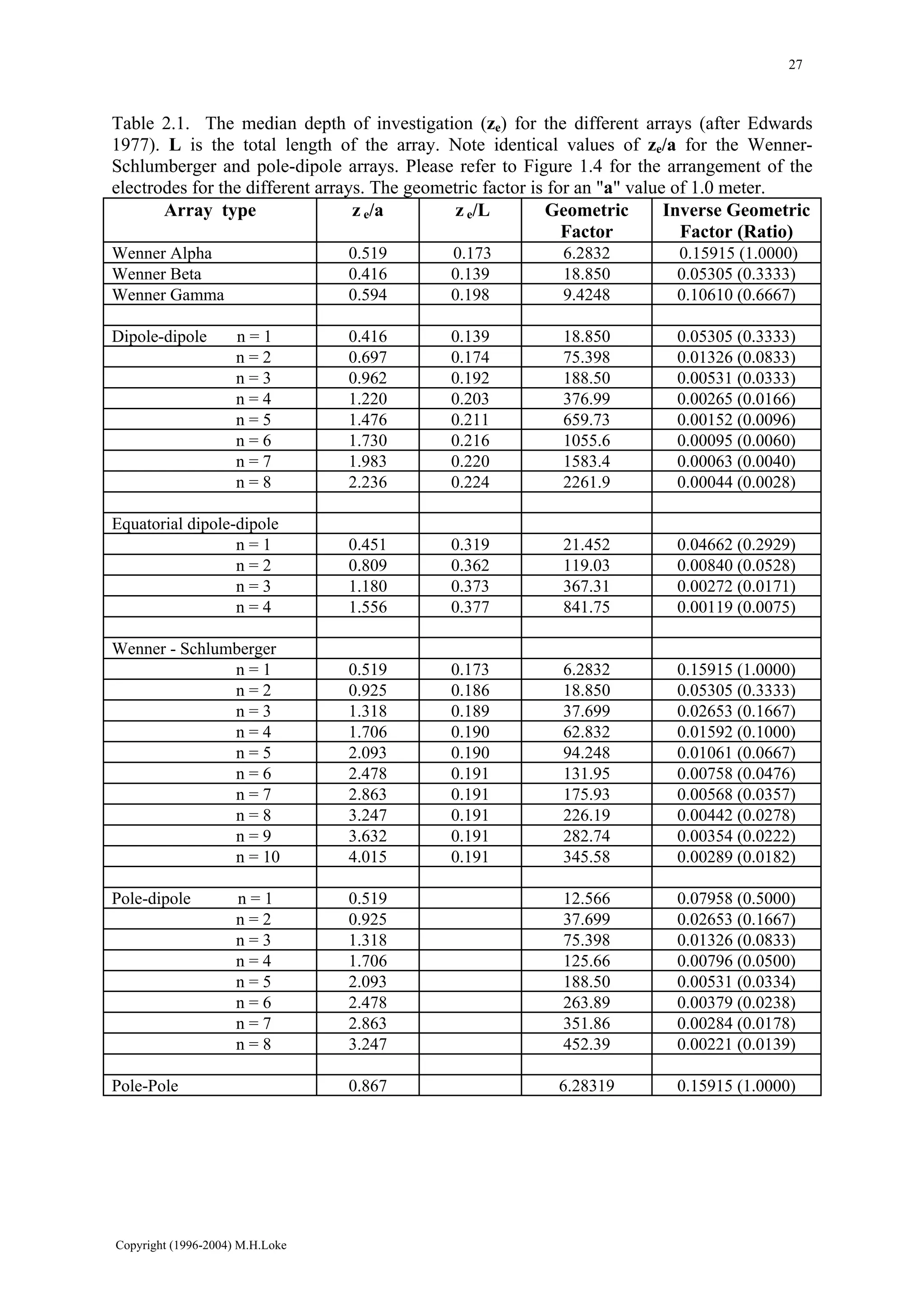 Tutorial res2 dinv | PDF