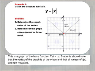 Tutorials--Absolute Value | PPTX