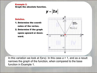 Tutorials--Absolute Value | PPTX
