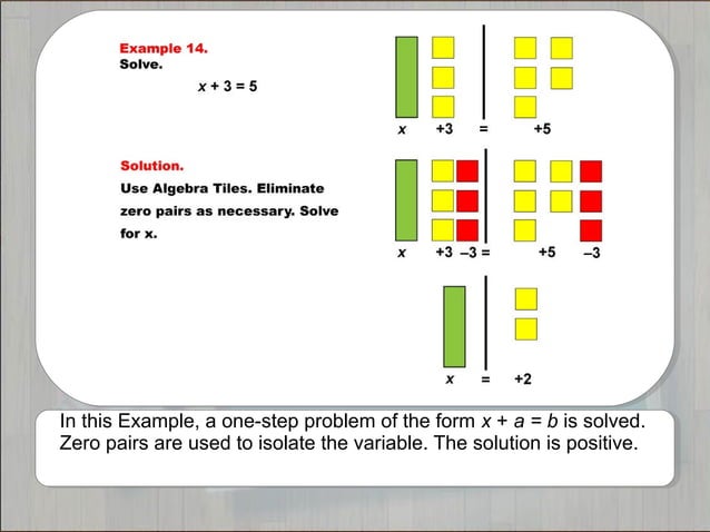 Tutorials--Algebra Tiles | PPT