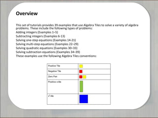 Tutorials--Algebra Tiles | PPT